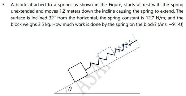 Solved 3. A block attached to a spring, as shown in the | Chegg.com