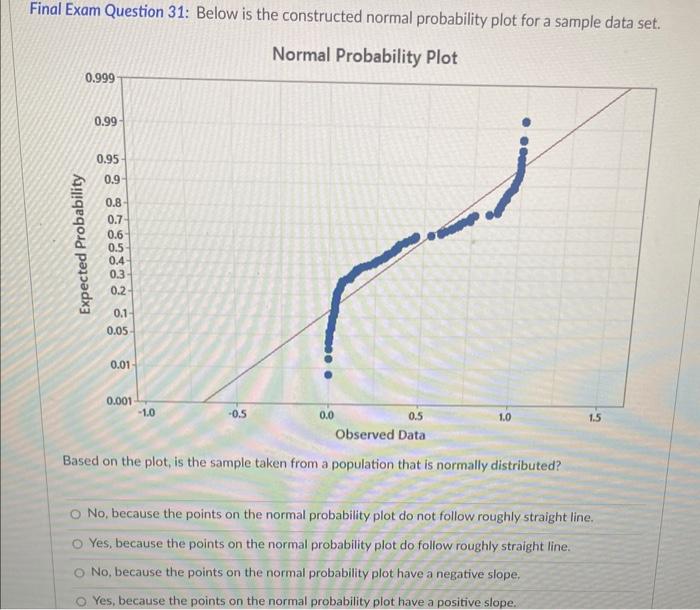 Solved Final Exam Question 31: Below is the constructed | Chegg.com
