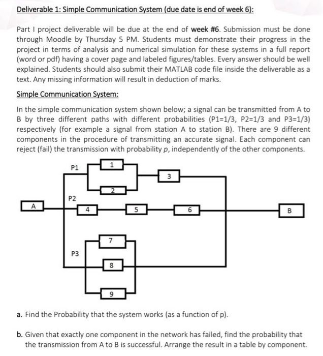 Deliverable 1: Simple Communication System (due date | Chegg.com