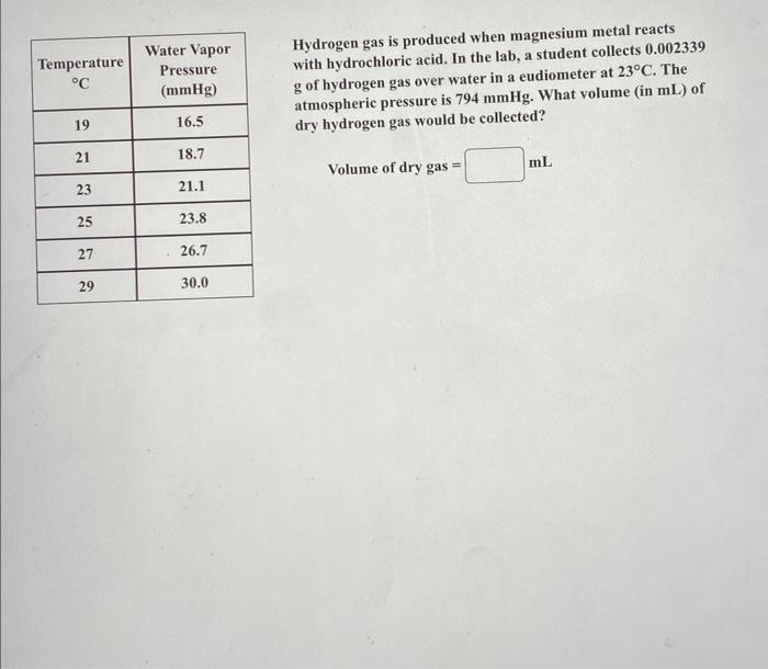 Solved Hydrogen gas is produced when magnesium metal reacts | Chegg.com