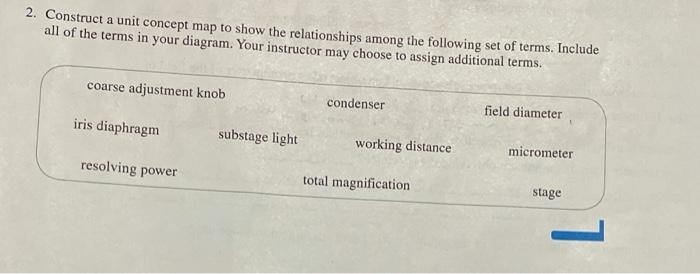 Solved 2. construct a unit concept map to show the | Chegg.com