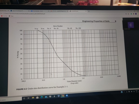Solved Using USCS Method and the charts provided classify | Chegg.com