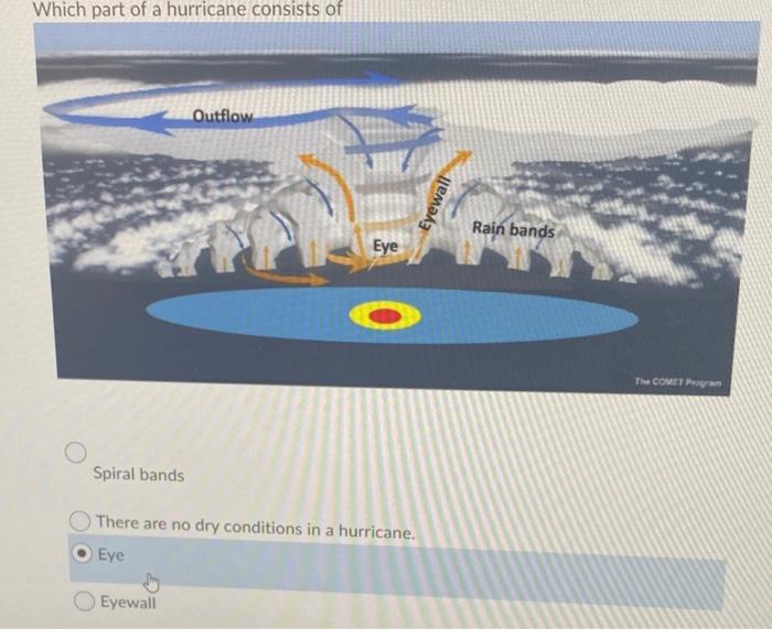Solved Which part of a hurricane consists of Outflow Eyewall | Chegg.com