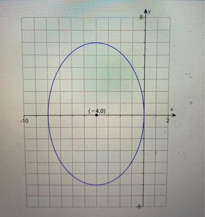 Solved Write an equation for the ellipse. Type the left side | Chegg.com