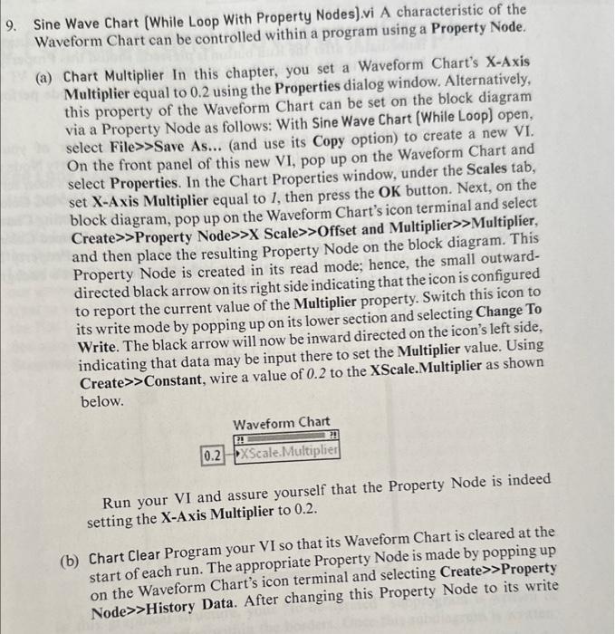 Solved Sine Wave Chart (While Loop With Property Nodes].vi A | Chegg.com