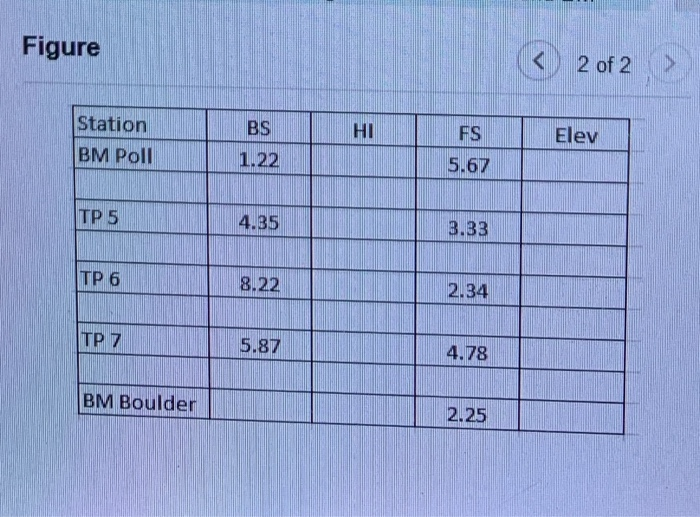 Solved Differential Leveling and Use of Turning Points | Chegg.com