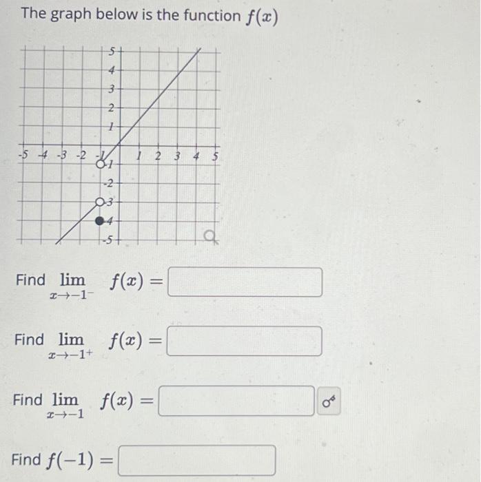 Solved The graph below is the function f(x) Find | Chegg.com
