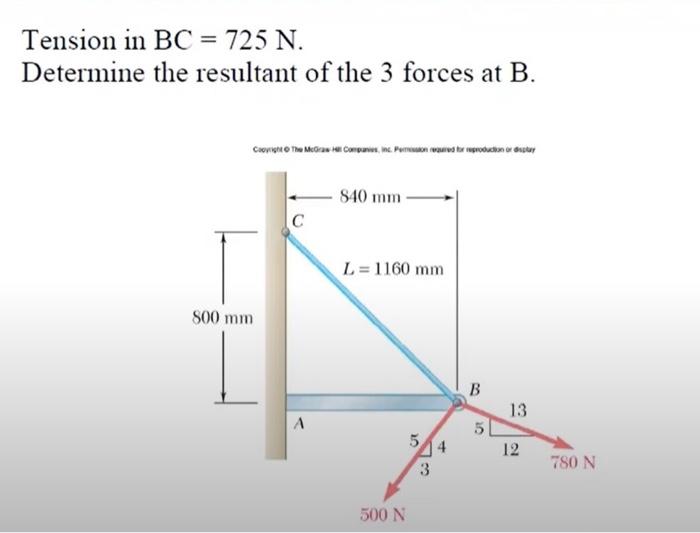 Solved Tension in BC=725 N. Determine the resultant of the 3 | Chegg.com
