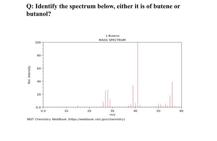 Solved Q: Identify the spectrum below, either it is of | Chegg.com