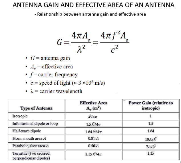 Solved Find the optimum wavelength and frequency for a | Chegg.com