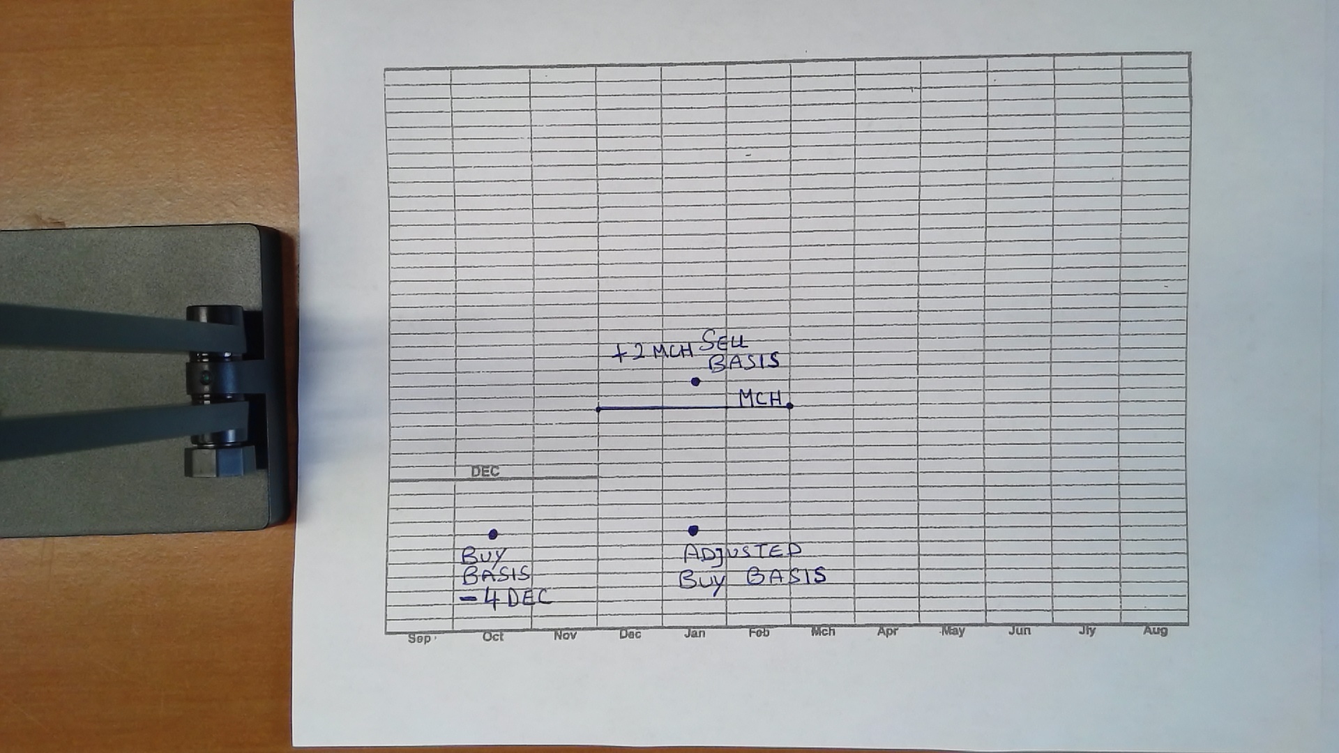 Solved Given the following Basis Chart You Buy the Basis in | Chegg.com