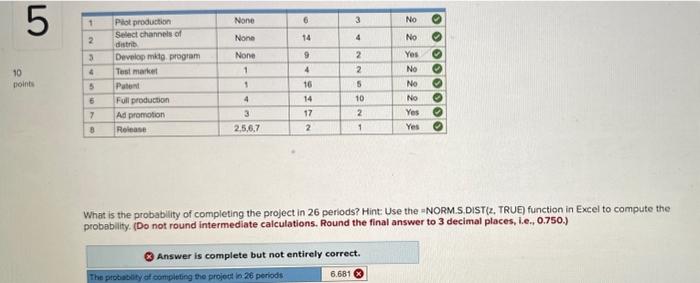 Solved What is the probability of completing the project in | Chegg.com