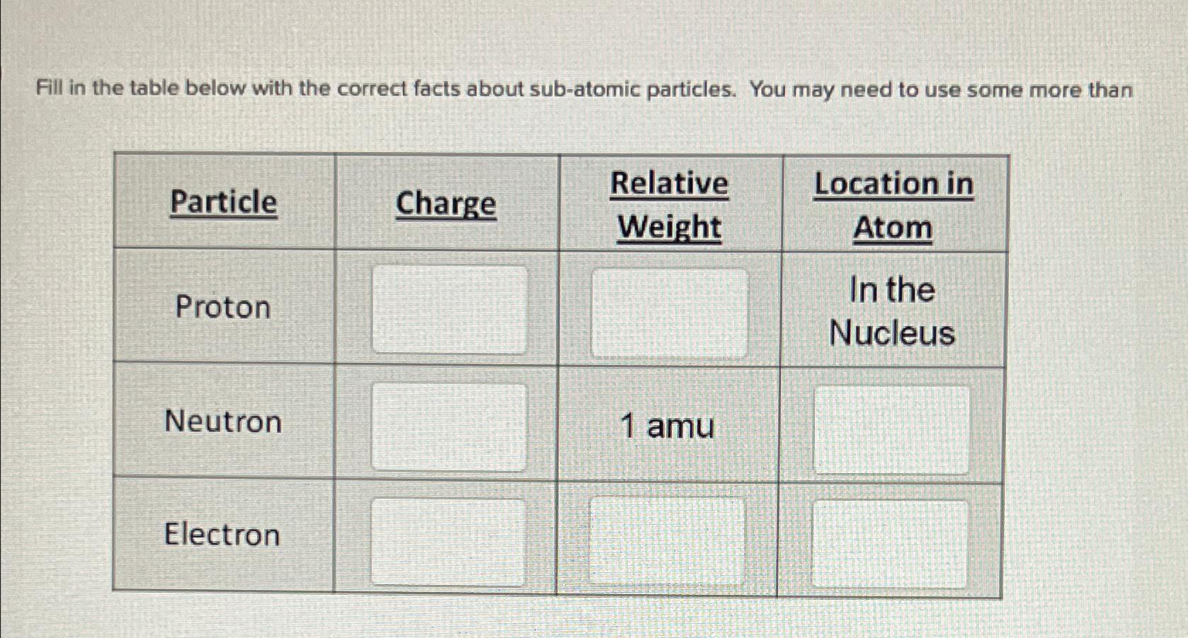 Solved Fill in the table below with the correct facts about | Chegg.com