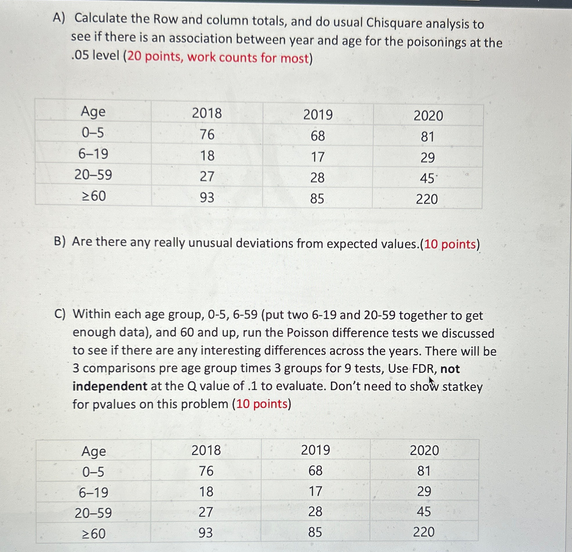 Solved A) ﻿Calculate the Row and column totals, and do usual | Chegg.com