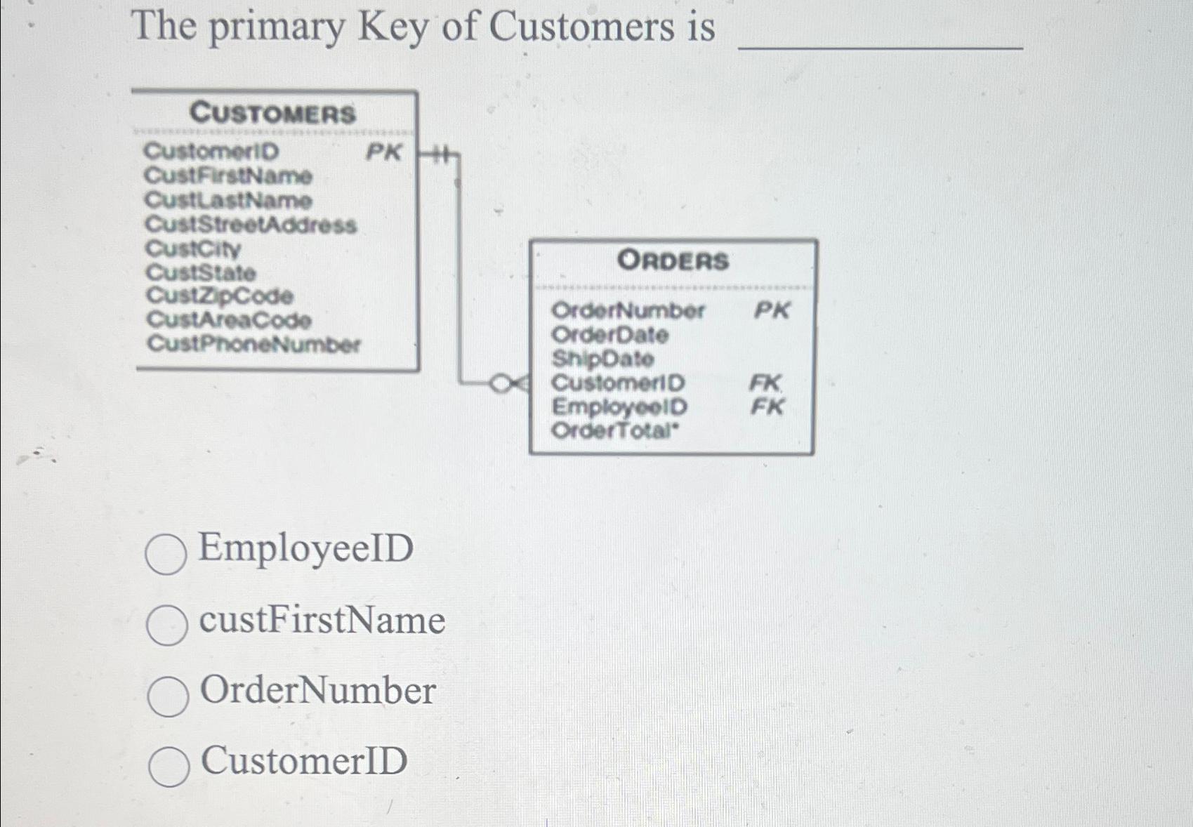 Solved The primary Key of Customers | Chegg.com