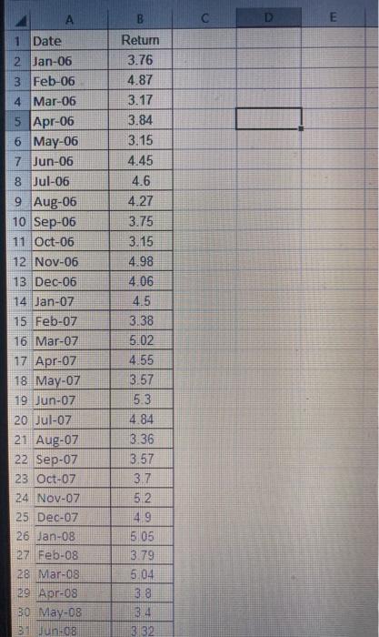 Solved Consider a portion of monthly return data (in %) on | Chegg.com