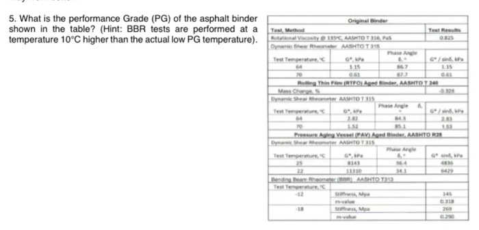 Solved 5. What is the performance Grade (PG) of the asphalt | Chegg.com