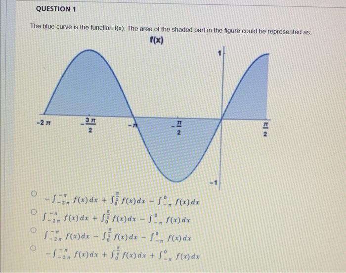 Solved The blue curve is the function f(x). The area of the | Chegg.com