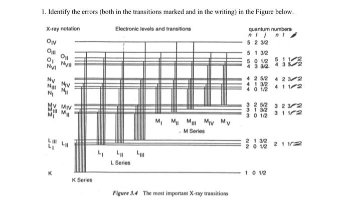 Solved 1. Identify the errors (both in the transitions | Chegg.com