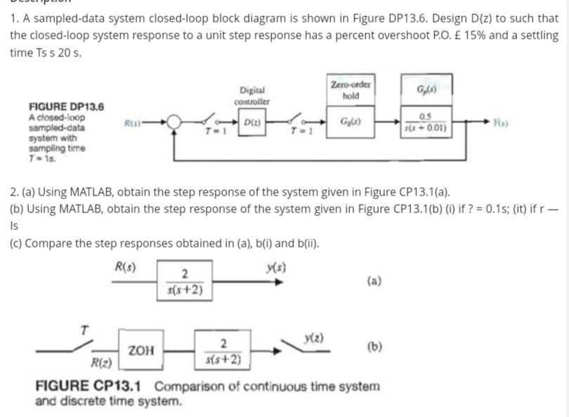 1. A sampled-data system closed-loop block diagram is | Chegg.com