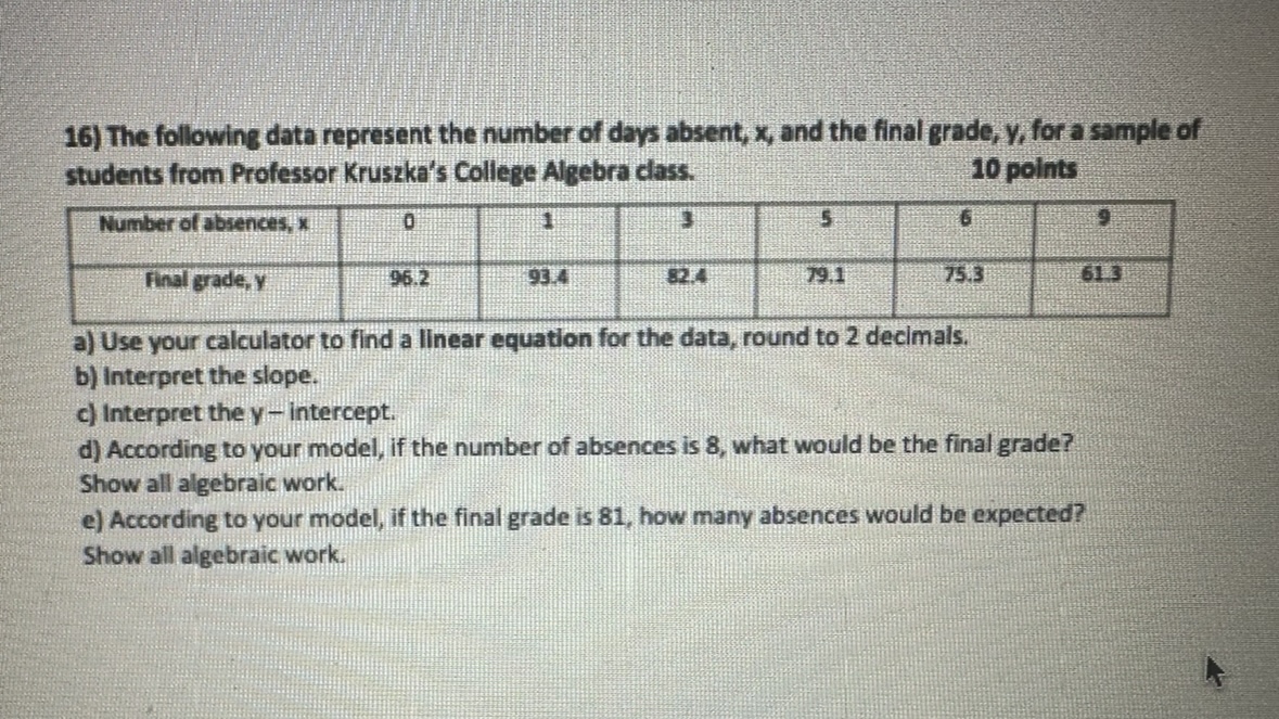 Solved The following data represent the number of days | Chegg.com