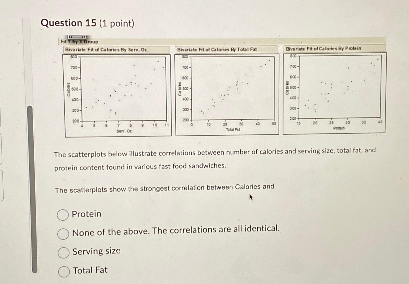 Solved Question 15 (1 ﻿point)The scatterplots below | Chegg.com
