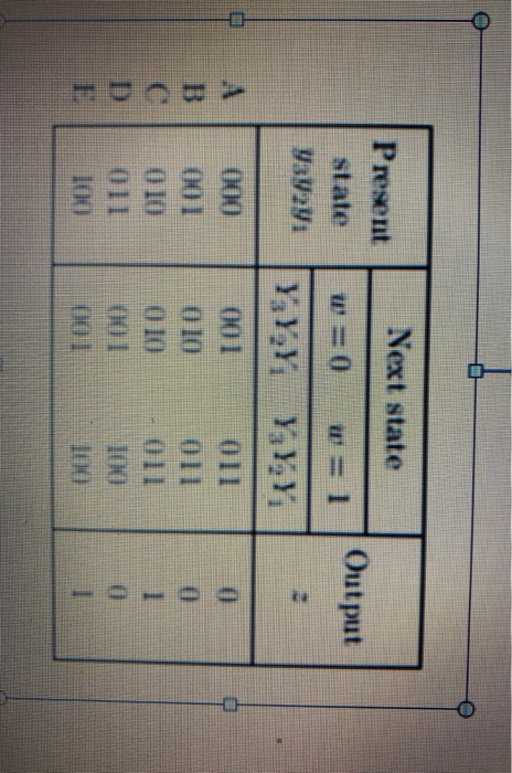Solved what is the k map and the final equation for the | Chegg.com