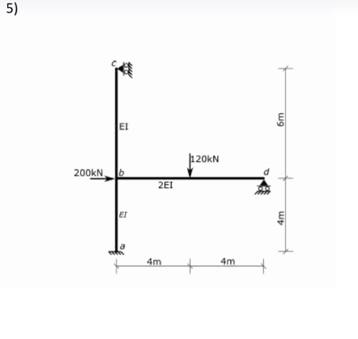 Solved Analyze the following structures using the Force | Chegg.com