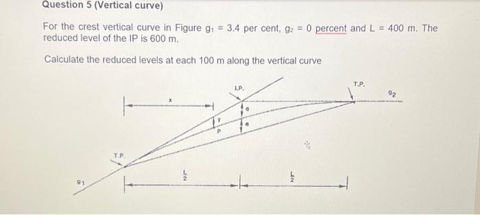 Solved For the crest vertical curve in Figure g1=3.4 per | Chegg.com