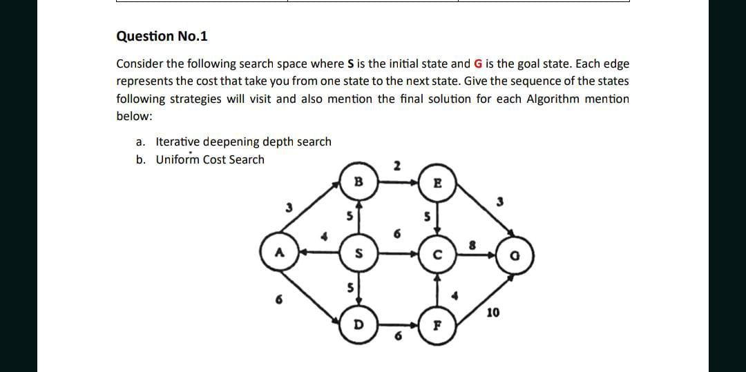 Solved Question No. 1Consider the following search space | Chegg.com