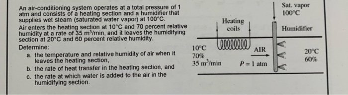 Solved Sat. vapor 100°C Heating coils Humidifier An | Chegg.com