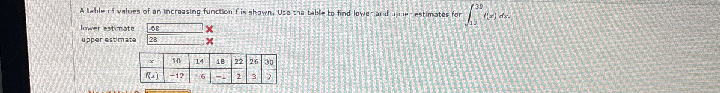 Solved A table of values of an increasing function f ﻿is | Chegg.com