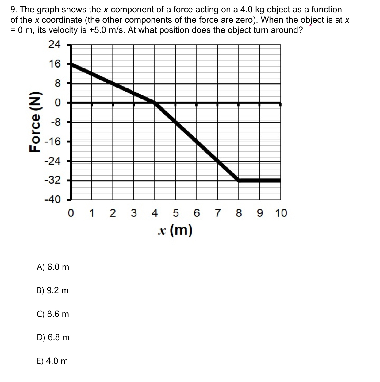 Solved The graph shows the x-component of a force acting on | Chegg.com
