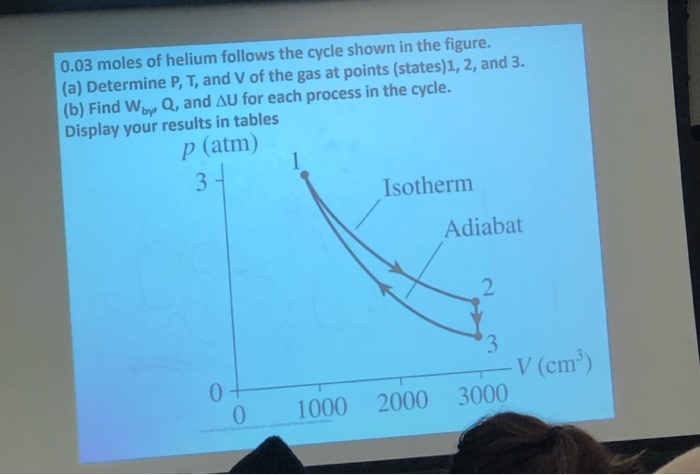 Solved 0.03 moles of helium follows the cycle shown in the | Chegg.com