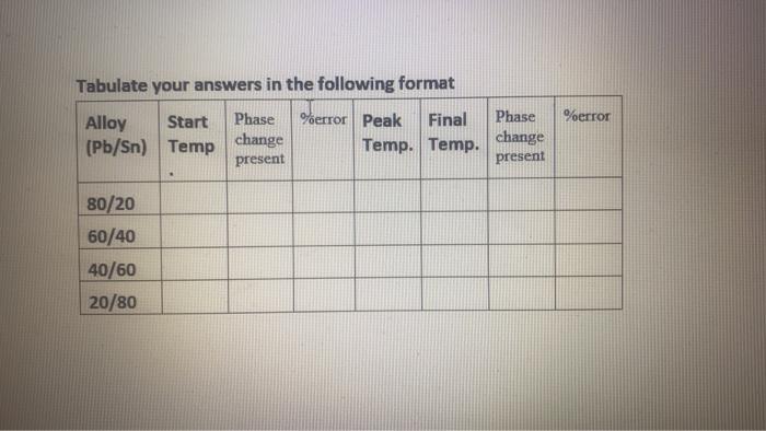 Tabulate your answers in the following format %error | Chegg.com