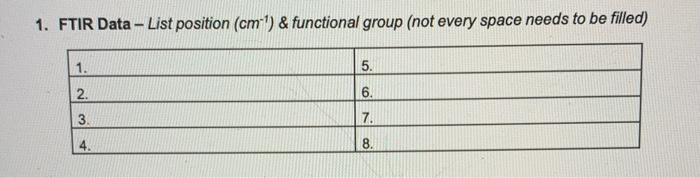 Solved 2 Nmr Data List Chemical Shift Multiplicity And