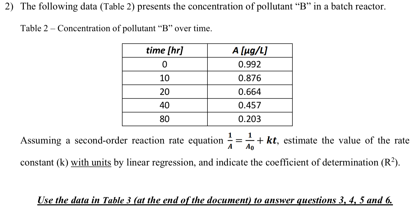 Solved The following data (Table 2) ﻿presents the | Chegg.com