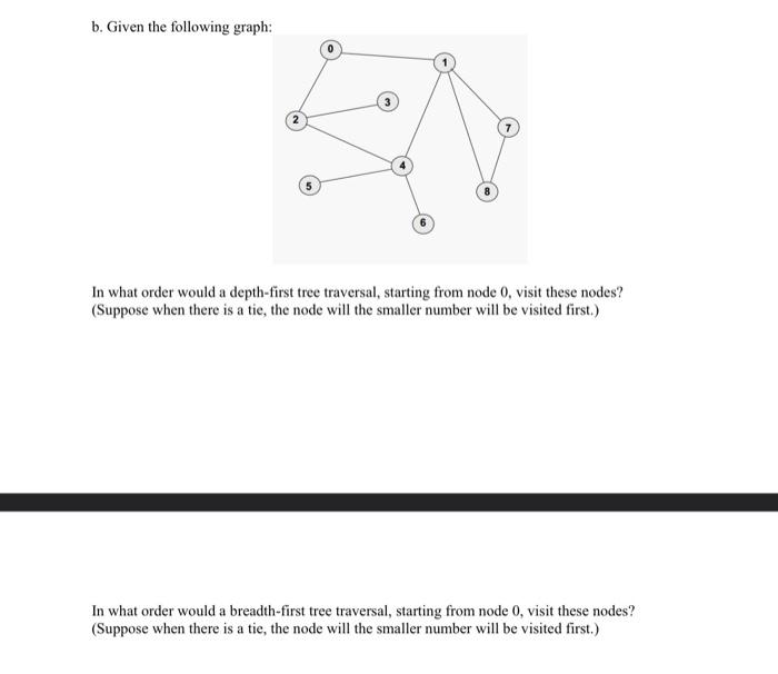 Solved b. Given the following graph: In what order would a | Chegg.com
