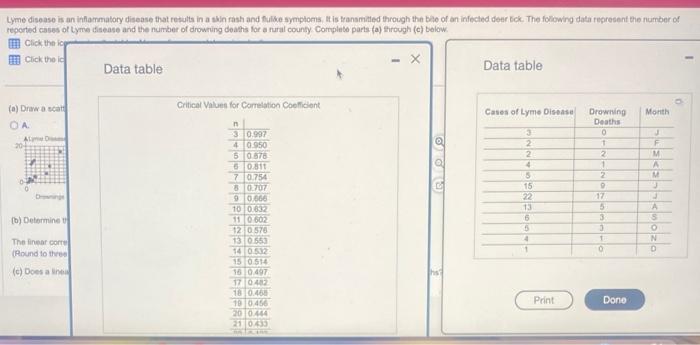 Data table Data table | Chegg.com