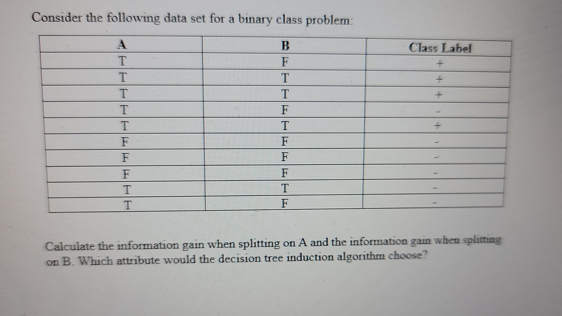 Solved Consider the following data set for a binary class | Chegg.com