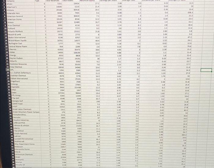 Solved Use the Financial database from "Excel Databases.xls" | Chegg.com