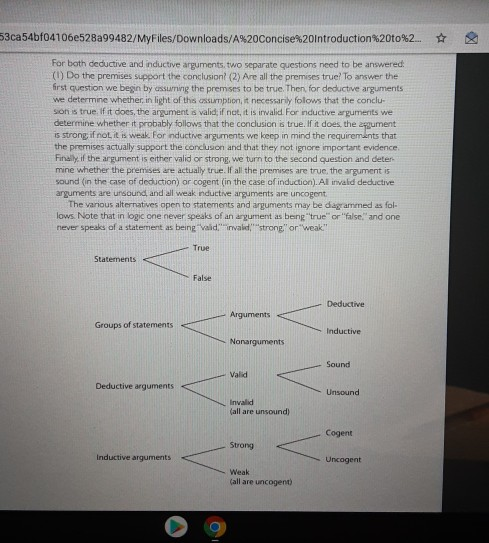 Solved II. The following arguments are inductive. Determine | Chegg.com