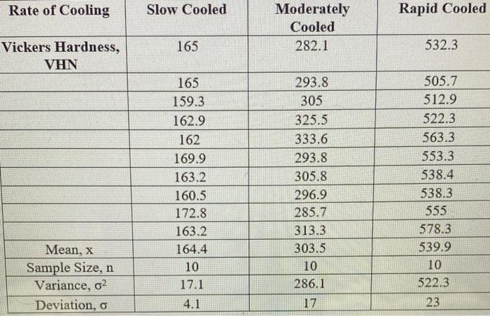 Solved PROBLEM 1. State (both mathematically and in your | Chegg.com