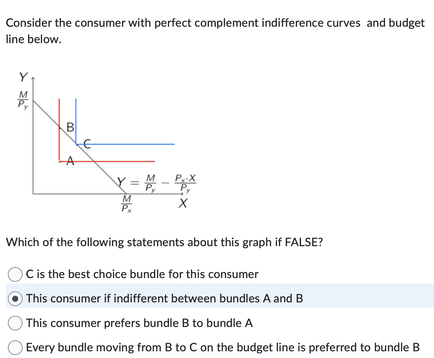 Solved Consider the consumer with perfect complement | Chegg.com