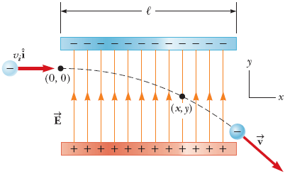 Solved: An Electron Enters The Region Of A Uniform Electri... | Chegg.com