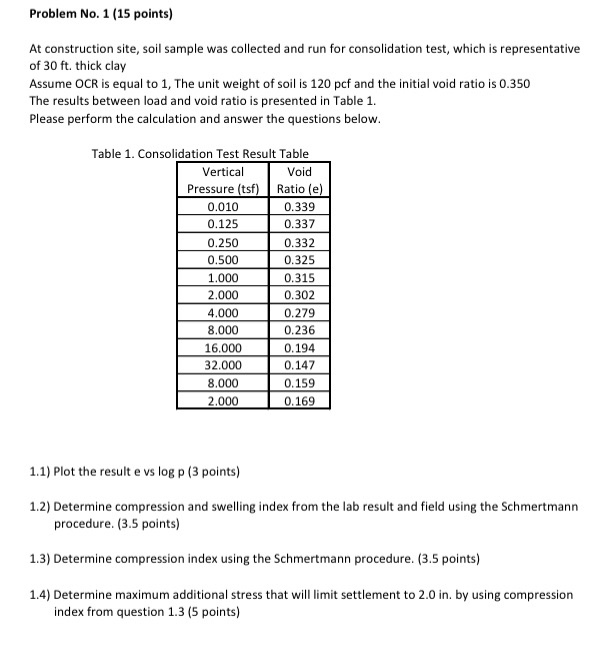 Solved Problem No. 1 (15 points) At construction site, soil | Chegg.com
