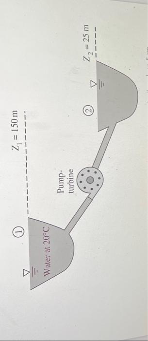 Solved 3) ( 10pts) The pipeline given in the figure has a | Chegg.com