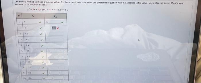 Solved Use Euler's Method to make a table of values for the | Chegg.com