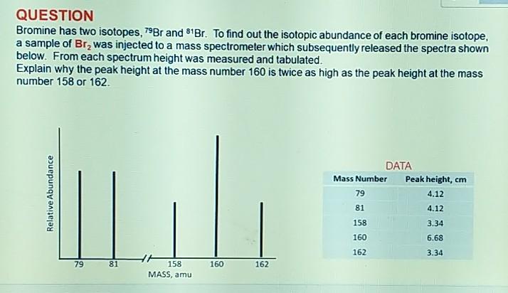 Solved QUESTION Bromine has two isotopes, 79Br and 81Br. To | Chegg.com