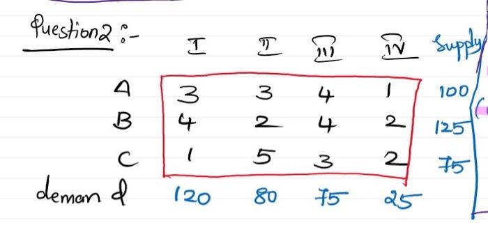 Solved Puestion 2 :- A I CE ะ ~ Supply 3 100 A B fW El m d | Chegg.com